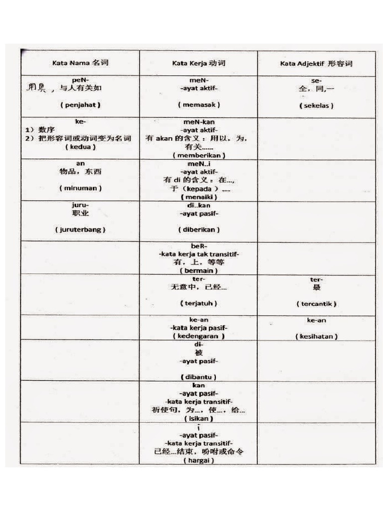 Imbuhan Awalan | PDF