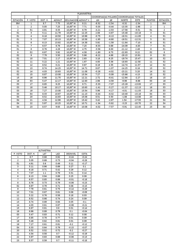 Lab. Hidra. Ledezma | PDF