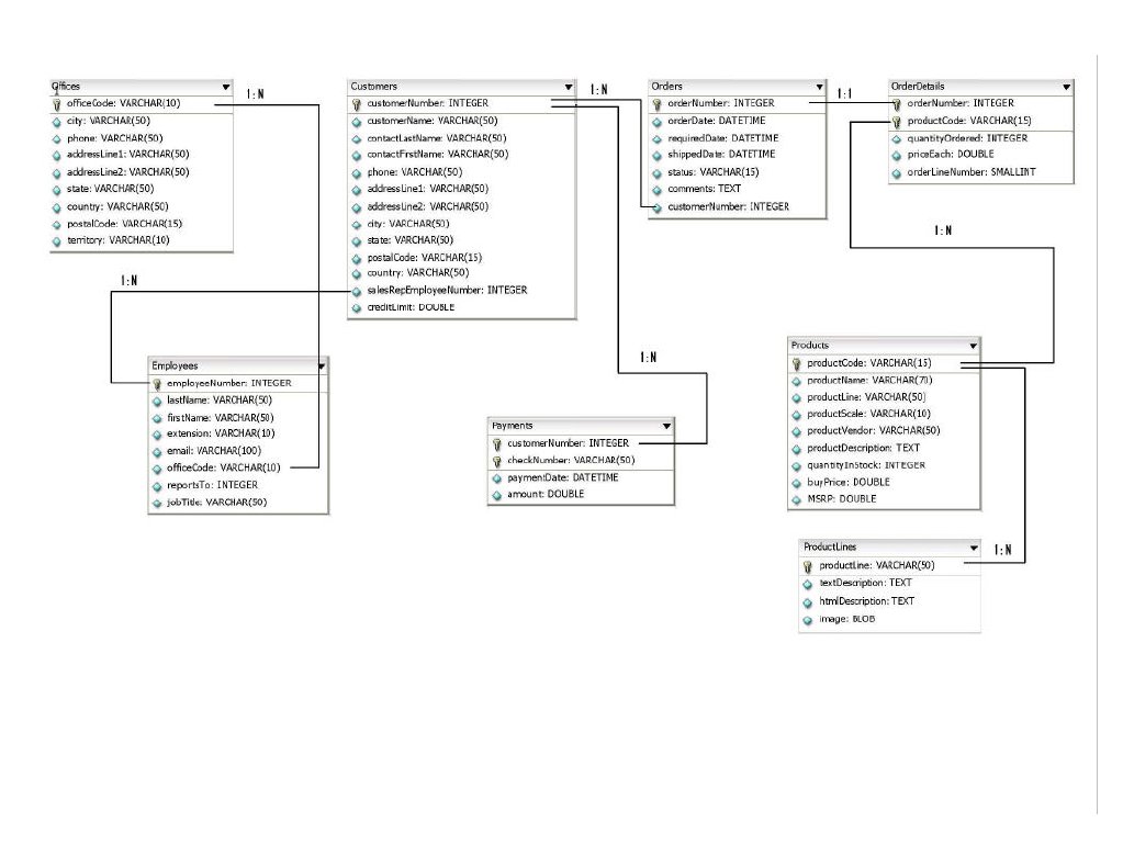 Classic Models Schema | PDF