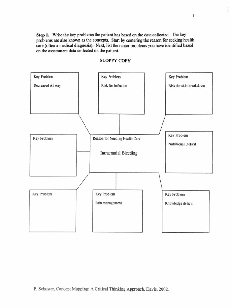 Critical Care Concept Map | PDF