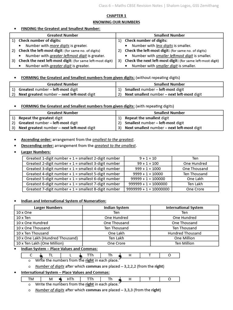 Class 6 Maths CBSE Revision Notes | PDF | Triangle | Ratio