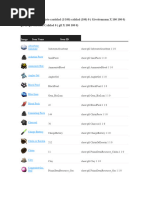 Ark Creature ID List With Spawn Commands - Ark IDs | PDF