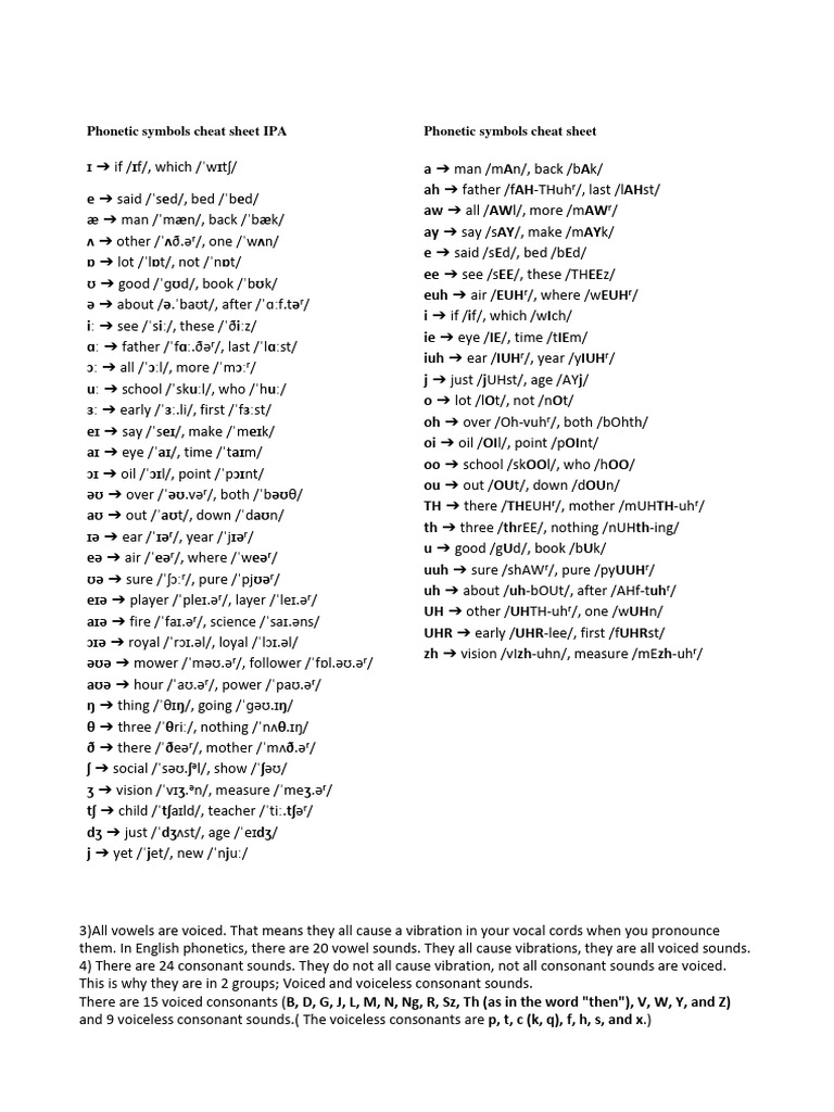 Phonetic Symbols Cheat Sheet IPA | PDF | English Language | Word