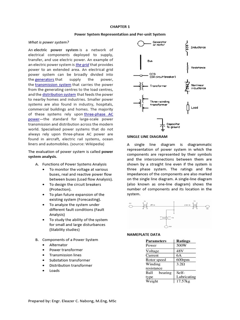 Per unit System | PDF | Electric Power System | Electricity