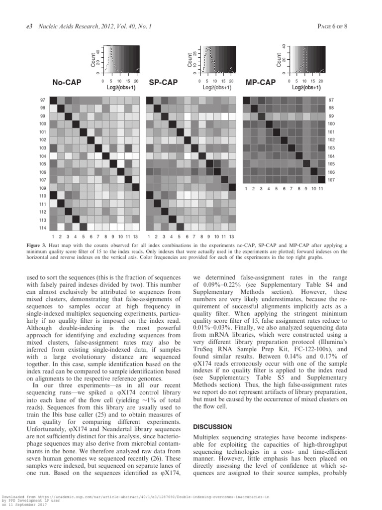 Double_indexing_multiplex_sequencing 6 | PDF | Dna Sequencing | Genomics