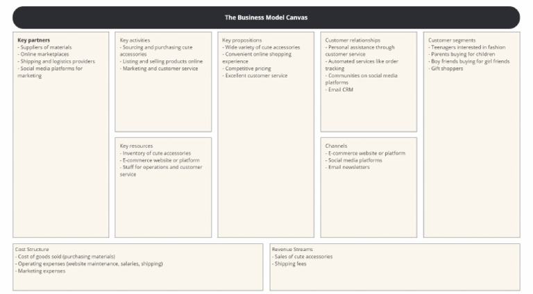 Business Model Canvas | PDF