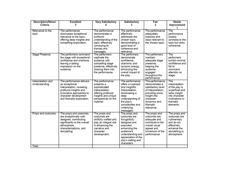Scoring Rubric For A Simple Play | PDF | Storytelling | Human Communication