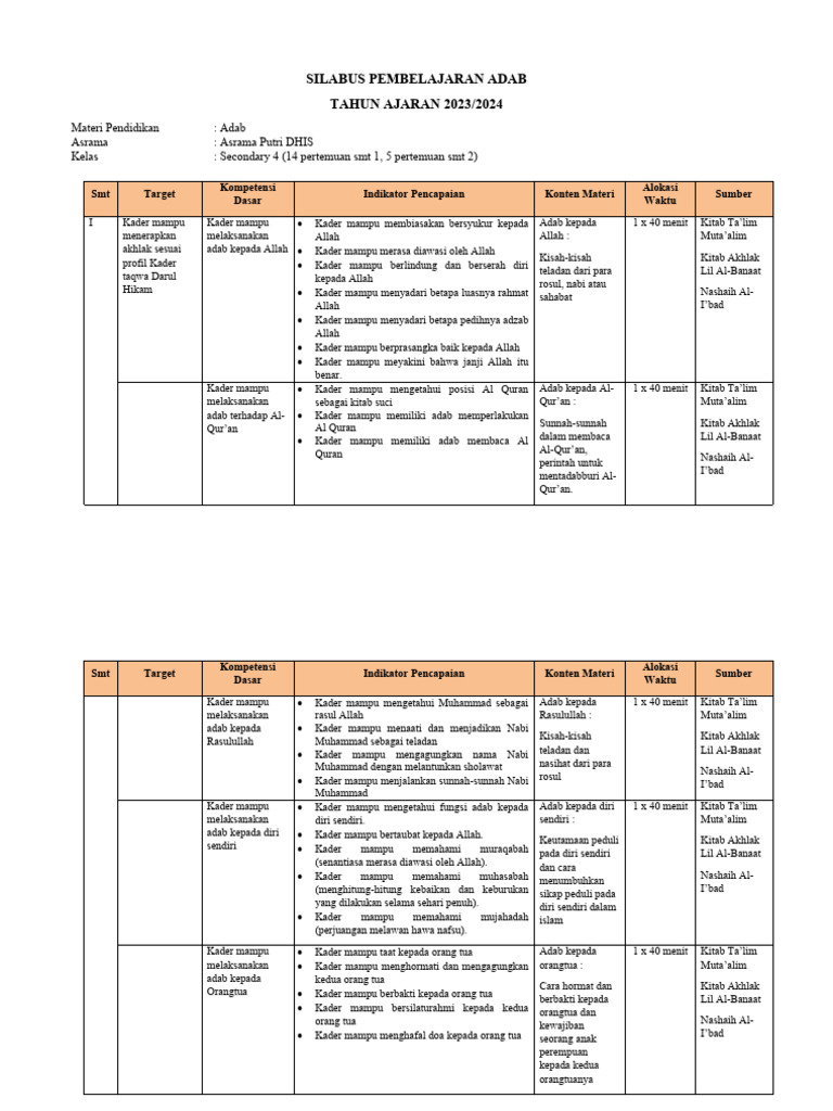 Silabus Adab - Sec 4 2023-2024 | PDF