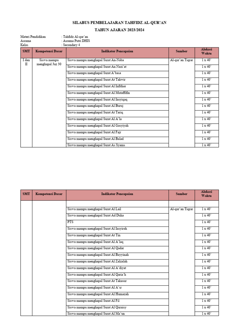 Silabus Tahfidz - Sec 4 2023 - 2024 | PDF