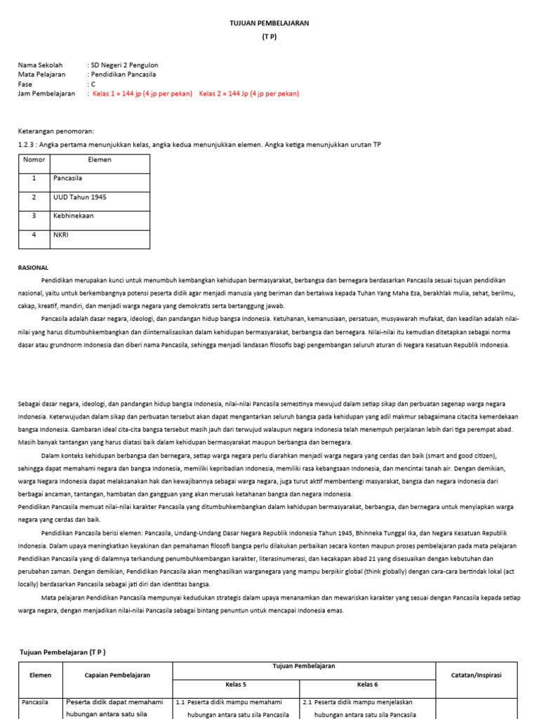 TP PP Fase C Format | PDF