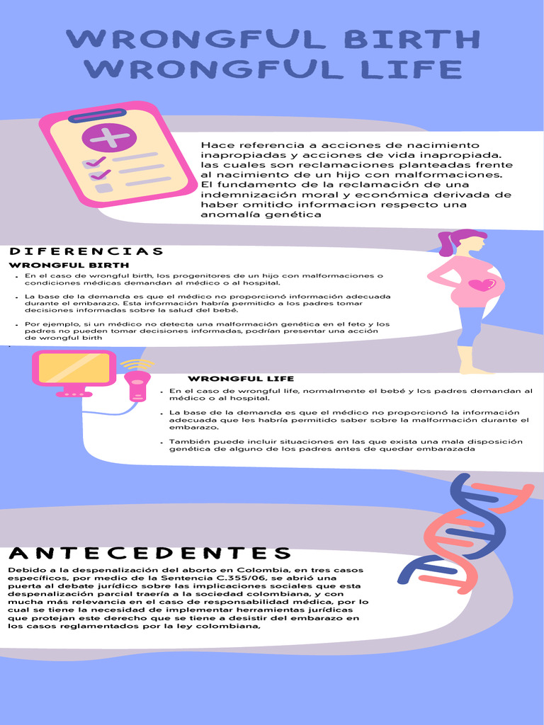 Infografía WRONGFUL BIRTH - WRONGFUL LIFE | Descargar gratis PDF | El embarazo | Justicia