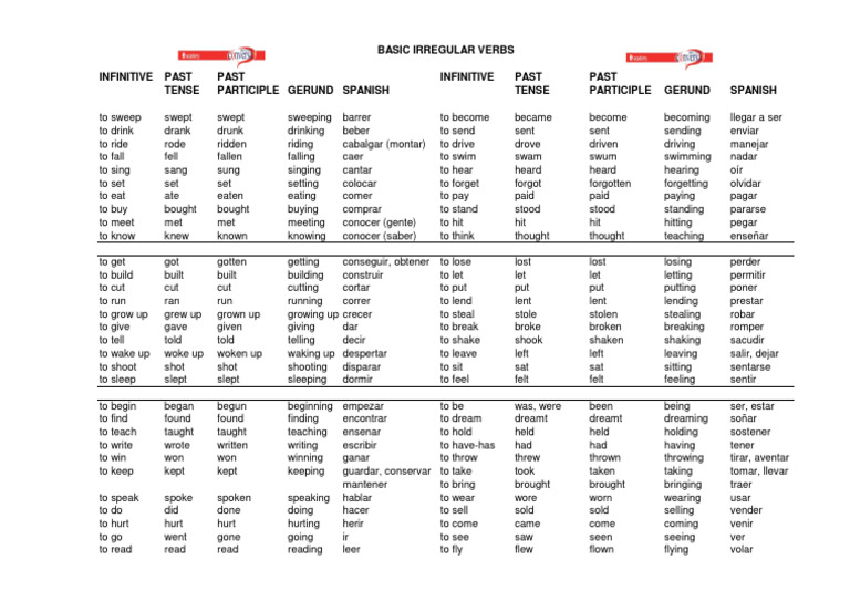 Irregular Verbs, Basic | PDF | Linguistics | Linguistic Typology