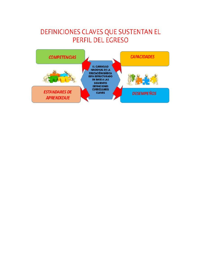 Definiciones Claves | PDF