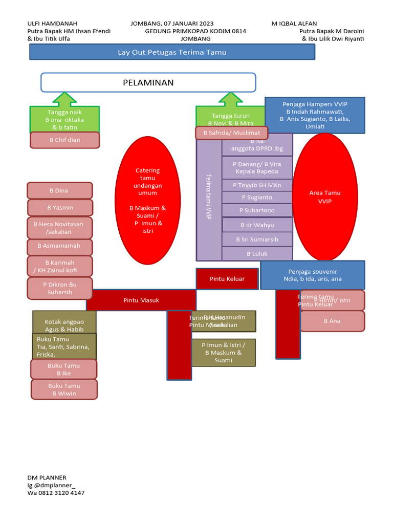 Denah Terima Tamu 3 | PDF