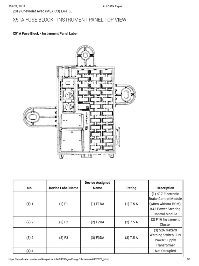 X51A Fuse Block - Instrument Panel Label | Download Free PDF | Motor ...