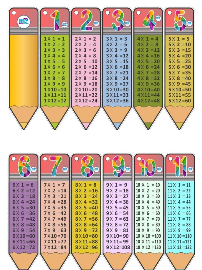 Llavero de Multiplicación | PDF