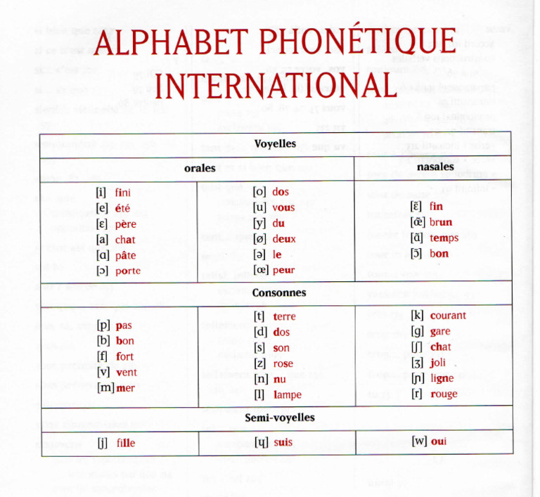 NGF - Alphabet Phonétique International | PDF