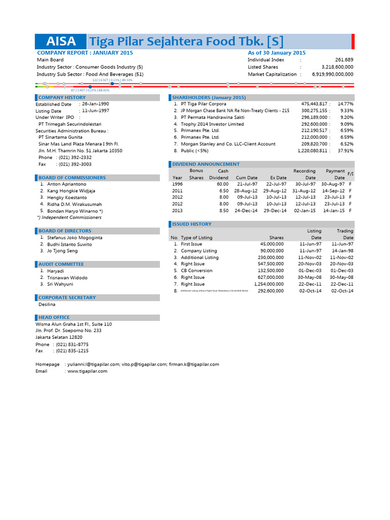 AISA | Download Free PDF | Financial Economics | Corporations