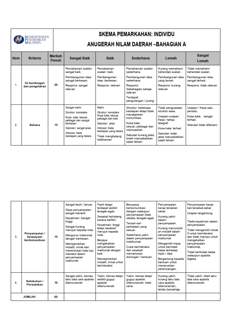 Skema Pemarkahan Kumpulan Dan Individu1 | PDF