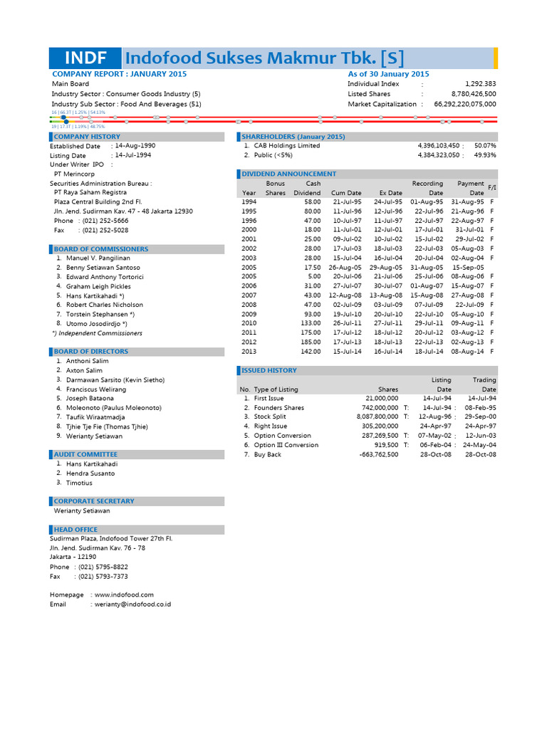 INDF | PDF | Economies