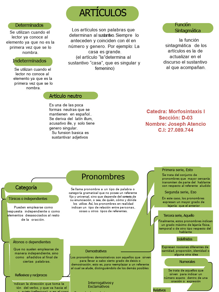 Mapa Conceptual | PDF | Adverbio | Sustantivo