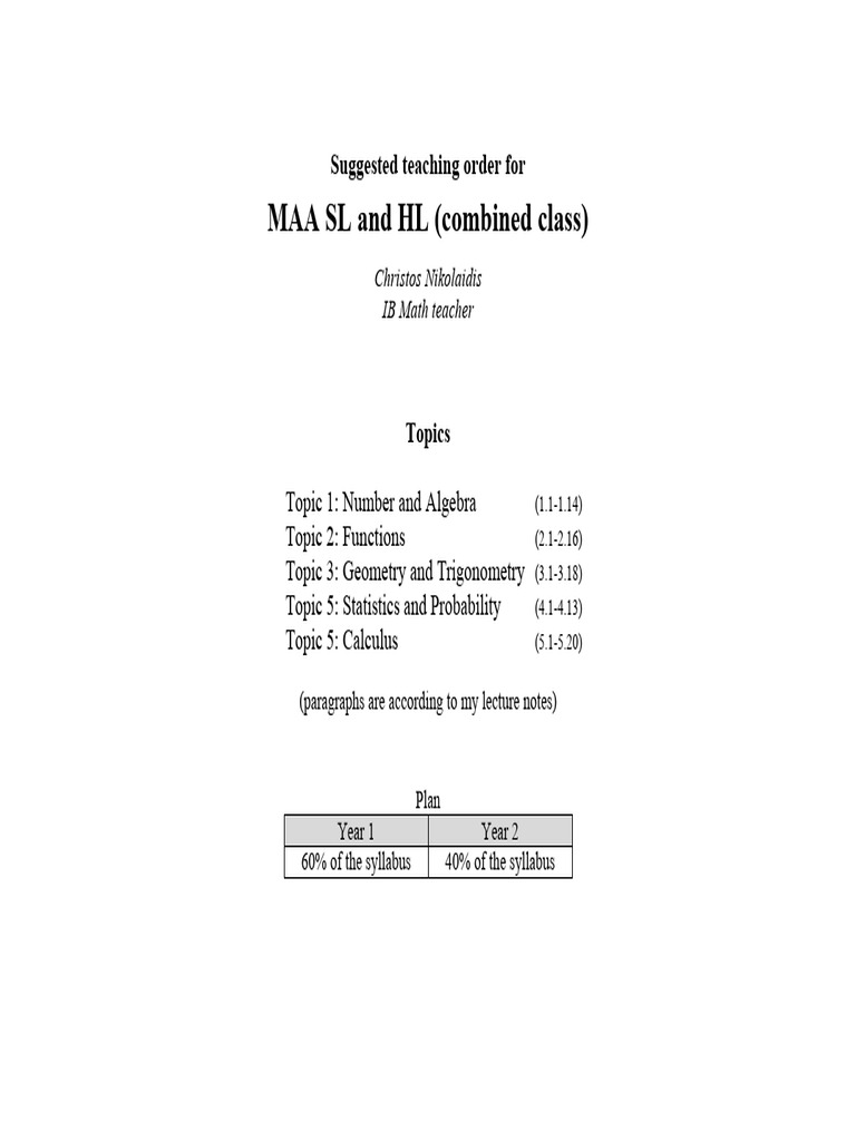 MAA SL-HL Teaching Order-7 | PDF | Trigonometric Functions | Function (Mathematics)
