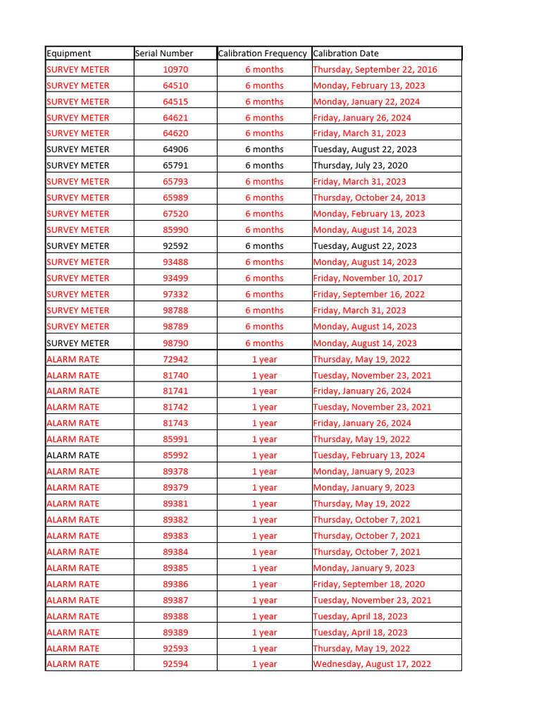 RT Equipment Monitoring Record Updated | PDF | Metrology | Probability ...