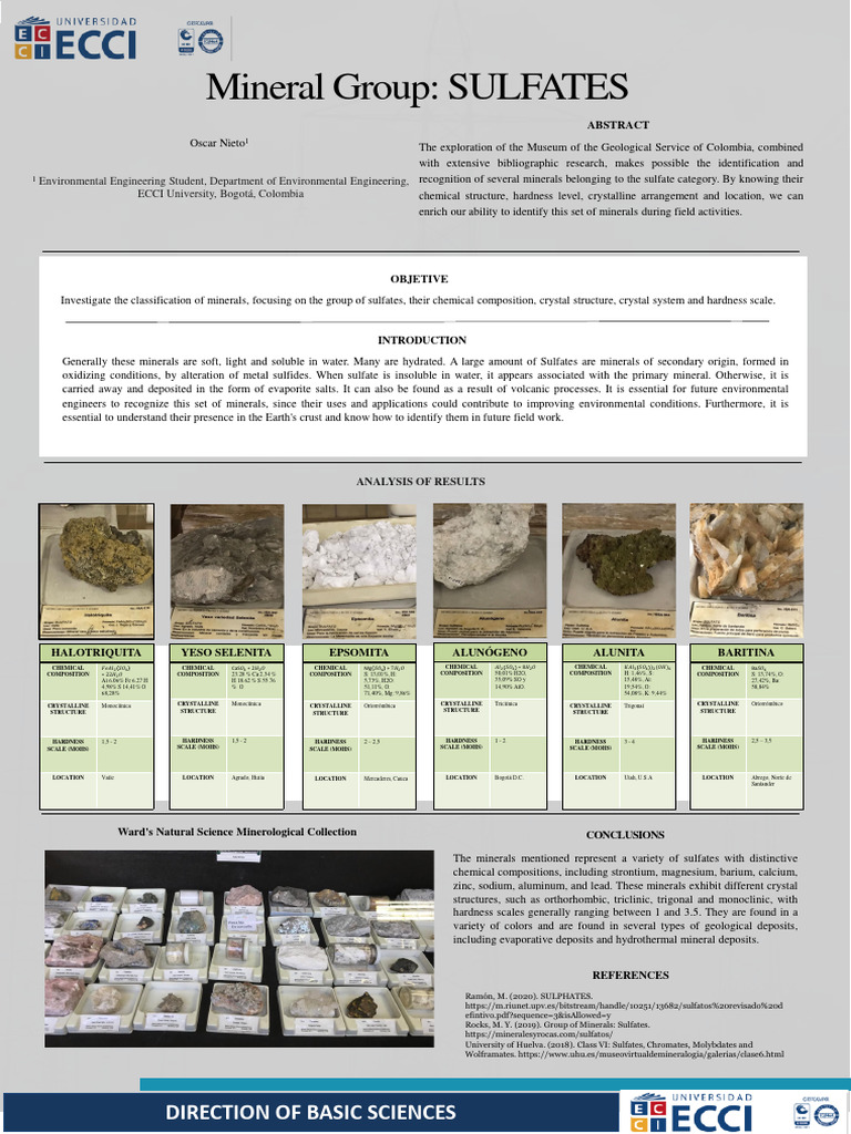 Examples of Sulfate Minerals | PDF | Minerals | Chemical Substances