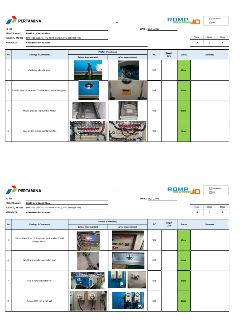 Punch List FFU SS076 SS107 SS109 | PDF | Electrical Engineering | Electricity