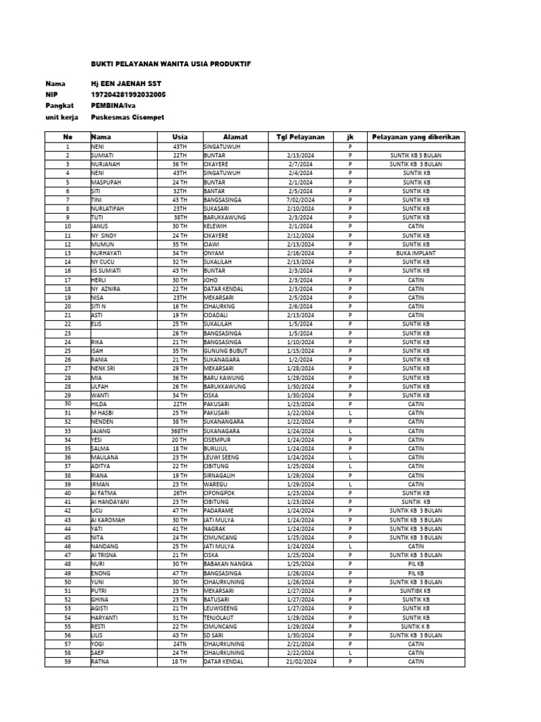 Ekin Produktif Feb 2024 | PDF
