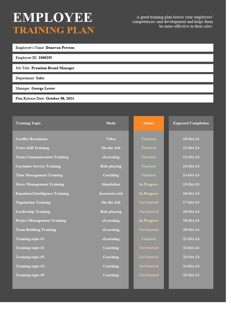 Employee: Training Plan | PDF