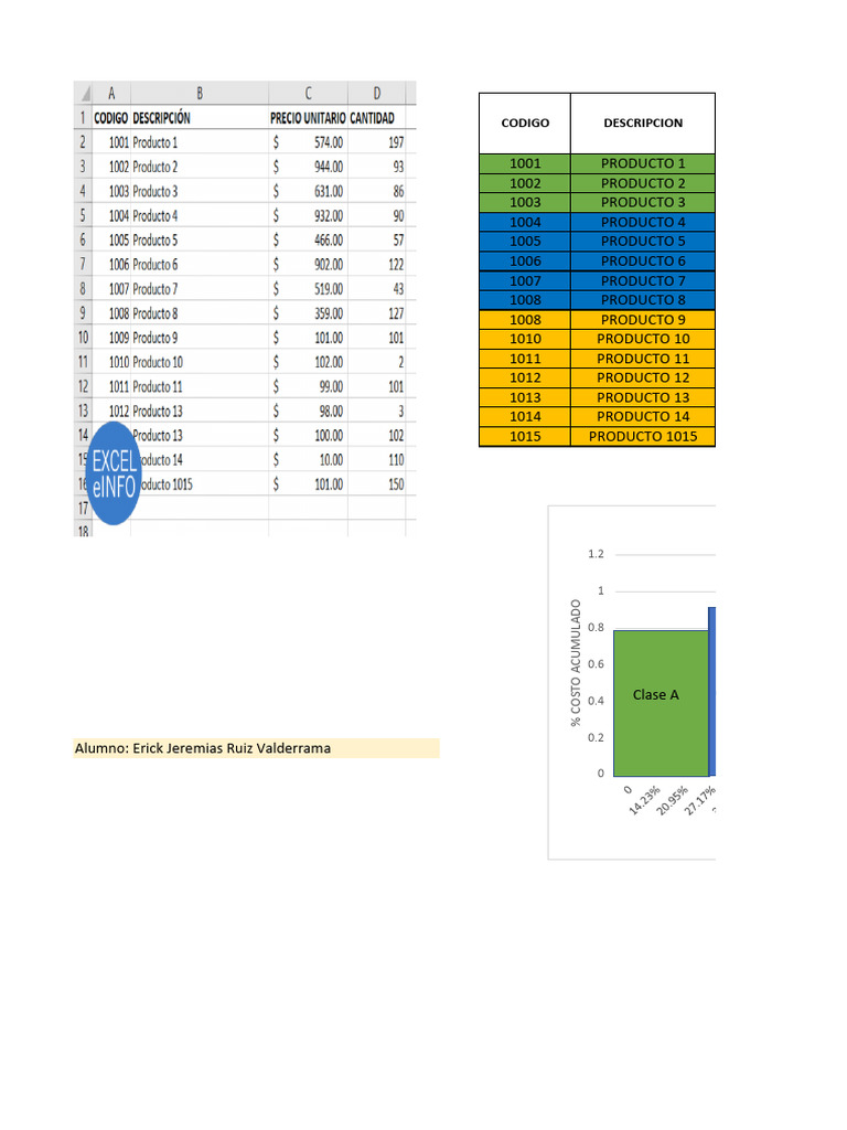 Ejercicio Clasificacion ABC | PDF