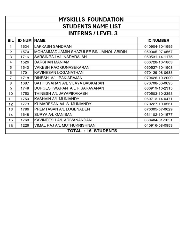 Students Name List | PDF | Malaysia | Onomastics