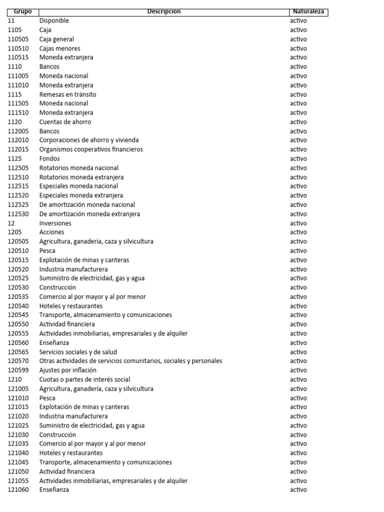 PUC_CUENTAS | PDF | Bancos | Economias