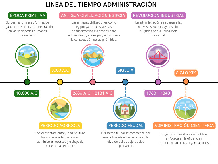 Gráfico de Línea de Tiempo Timeline Multicolor | PDF