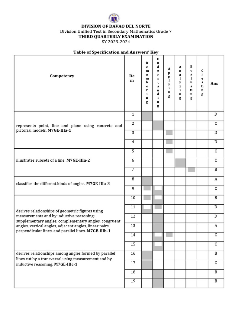 Math 7 Tos | PDF | Angle | Circle
