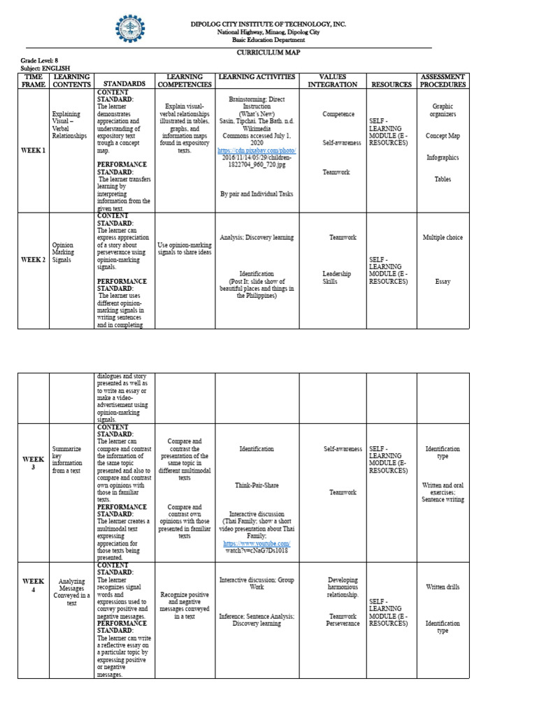 Grade 8 English Curriculum Map | PDF | Learning | Information