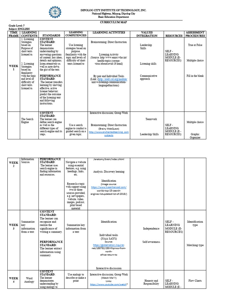 Grade 7 English Curriculum Map | PDF | Learning | Curriculum