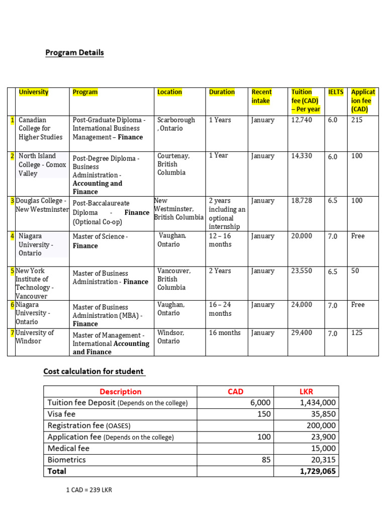 Post Graduate - Finance & Accounting | PDF | Ontario | Higher Education