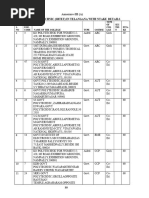 STD Codes List | PDF