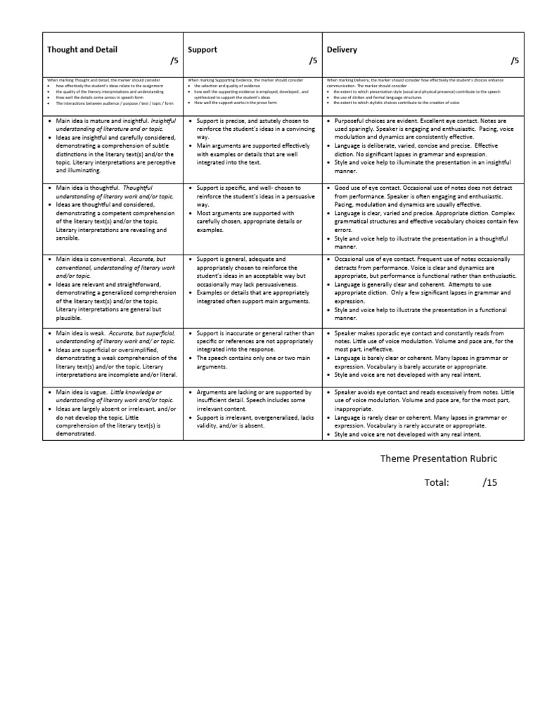 NEW Oral Rubric Minus Structure | PDF | Speech | Grammar
