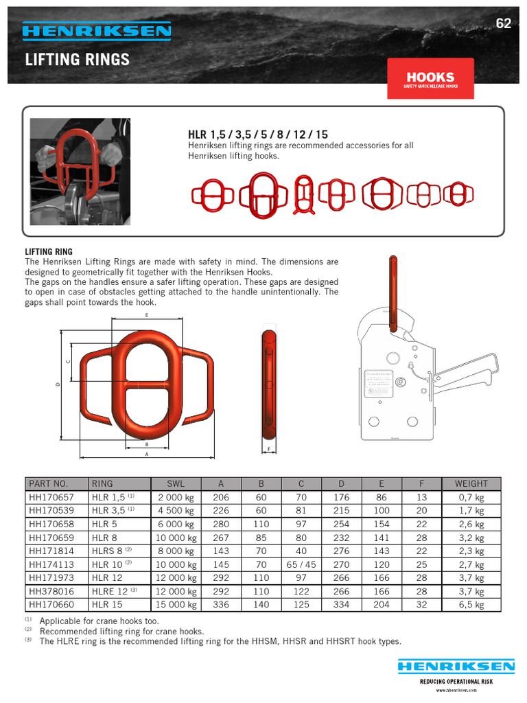 Catálogo Anel Carga Henriksen | PDF | Mobile Telecommunications | Equipment