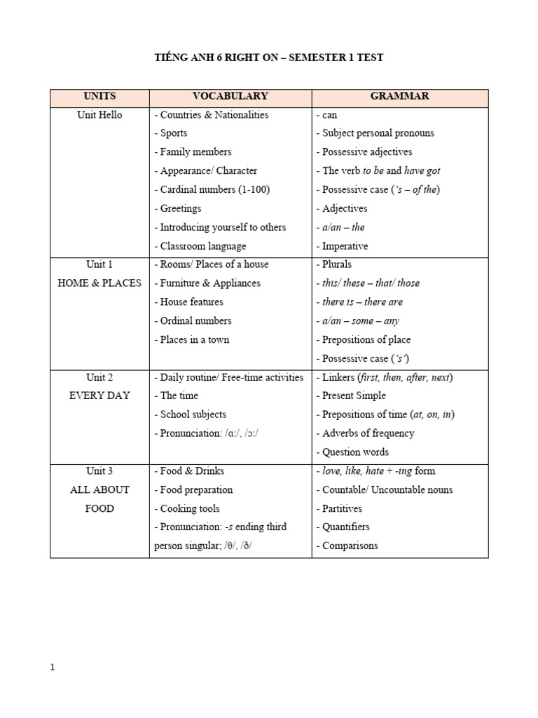 De KT HK1 TA6 Right On | PDF | Lunch | Hamburgers