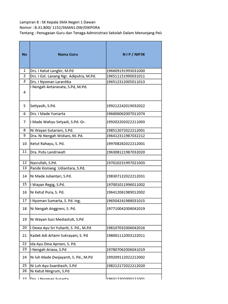 Data Sertifikat | PDF
