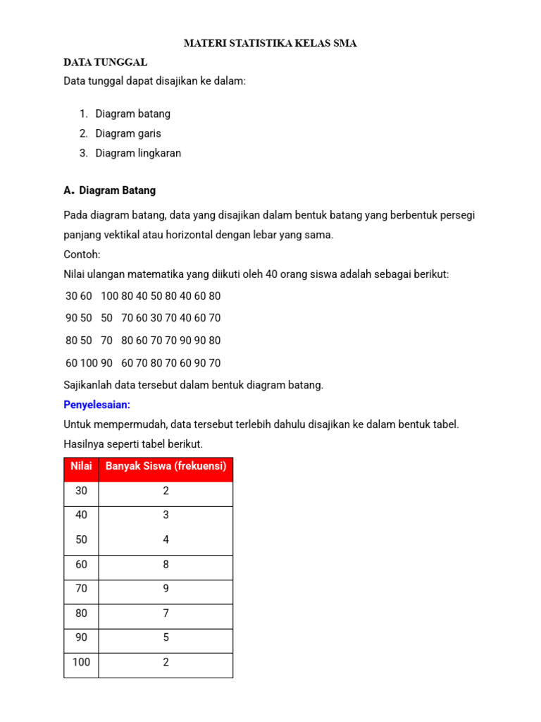Materi Statistika Kelas Sma | PDF