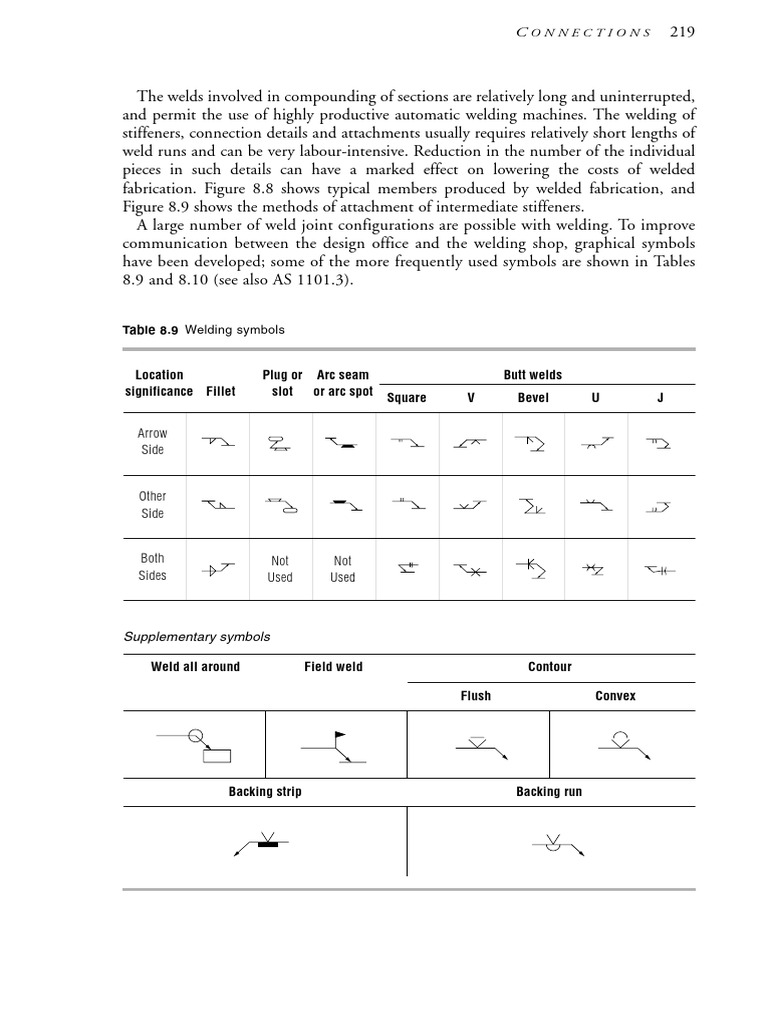 Welding Symbols | PDF | Welding | Construction