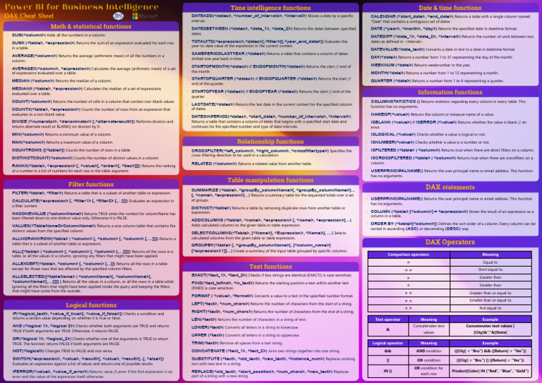 DAX Formulas and Statements in Power BI | PDF | Median | Function (Mathematics)