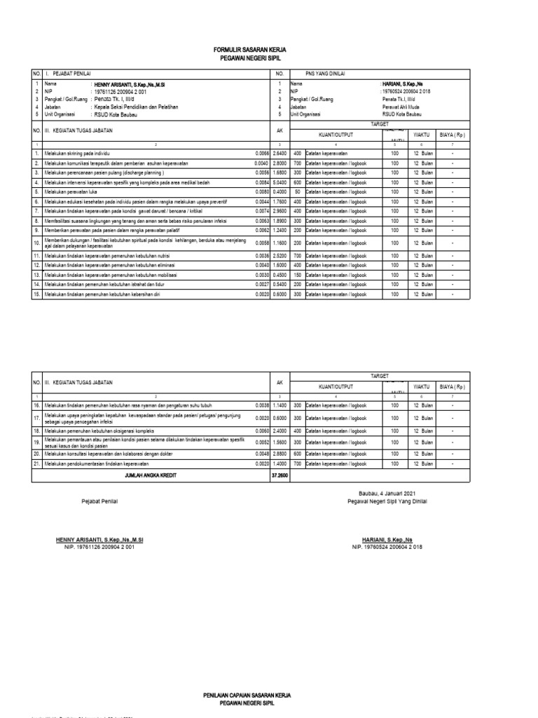 SKP Hariani 2021 | PDF