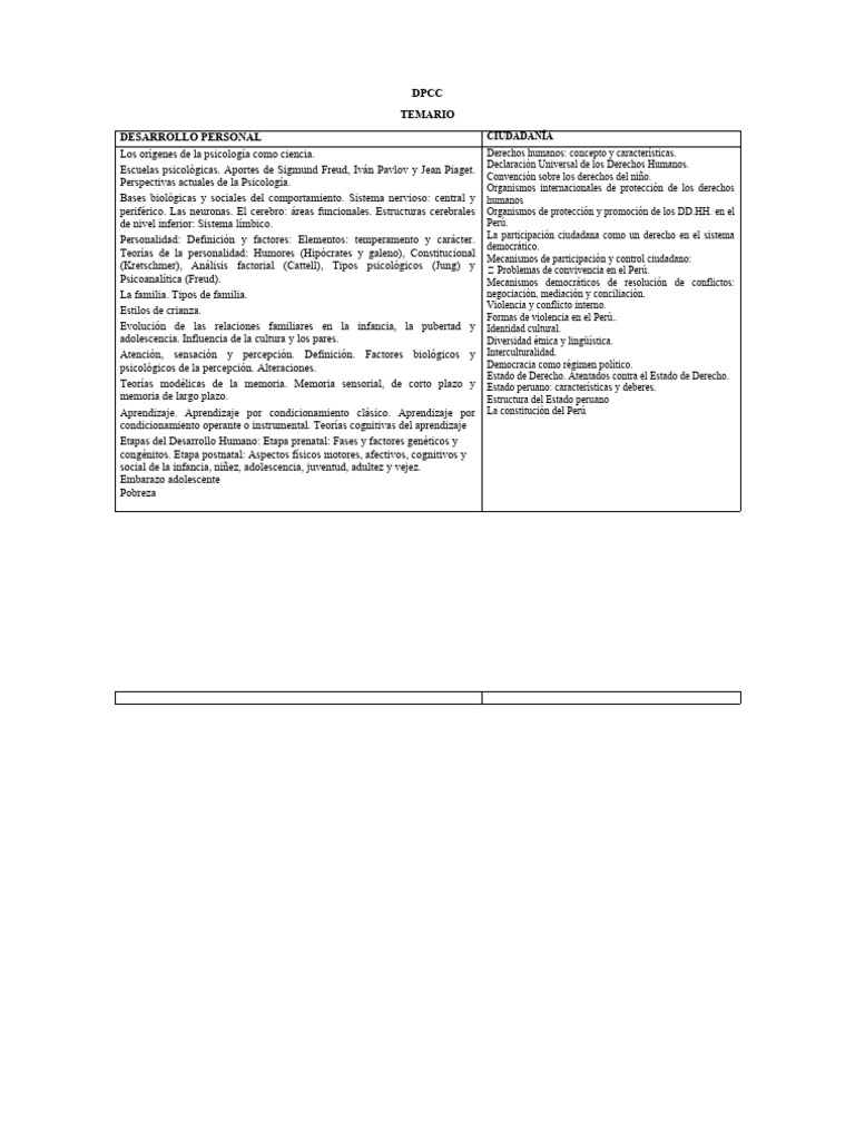 Temario 5 Año DPCC | PDF | Sicología | Aprendizaje