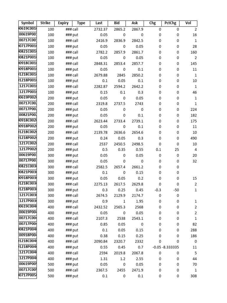 SPX Option Data | PDF | Derivative (Finance) | Financial Markets